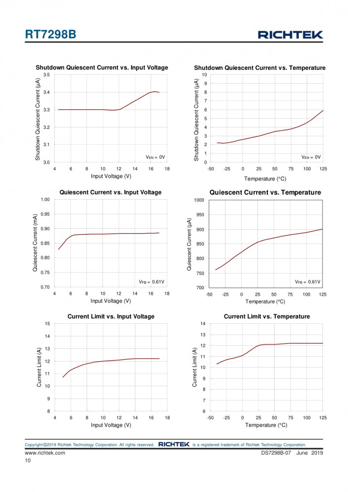 RT7298B datasheet page 10