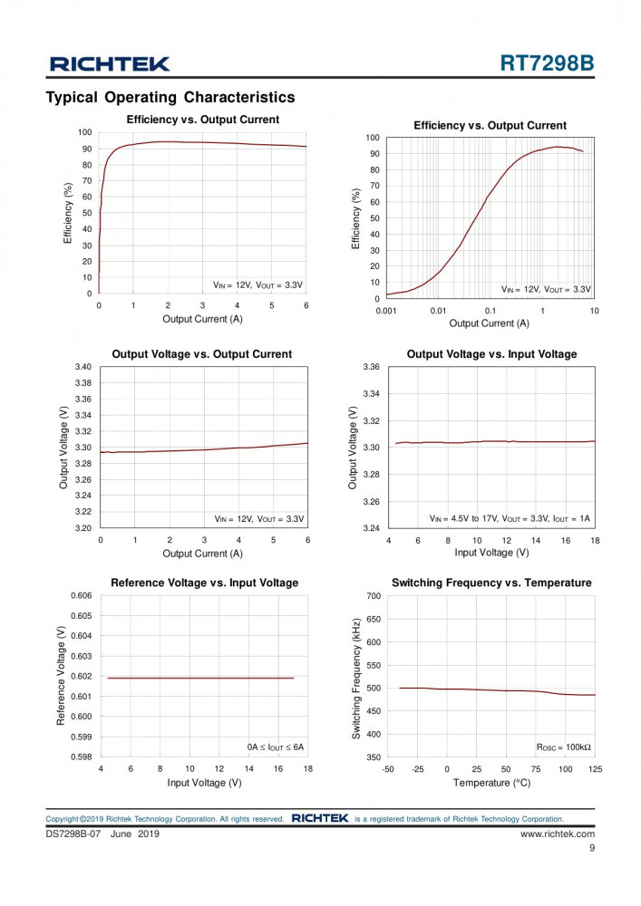 RT7298B datasheet page 9