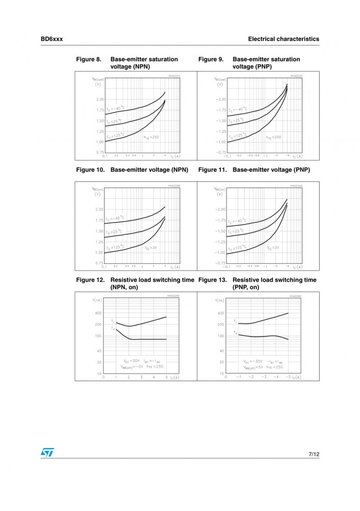 BD677A datasheet page 7