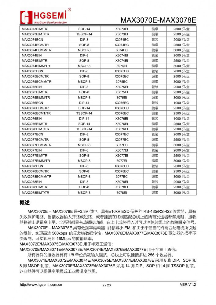 MAX3078EIM/TR datasheet page 2