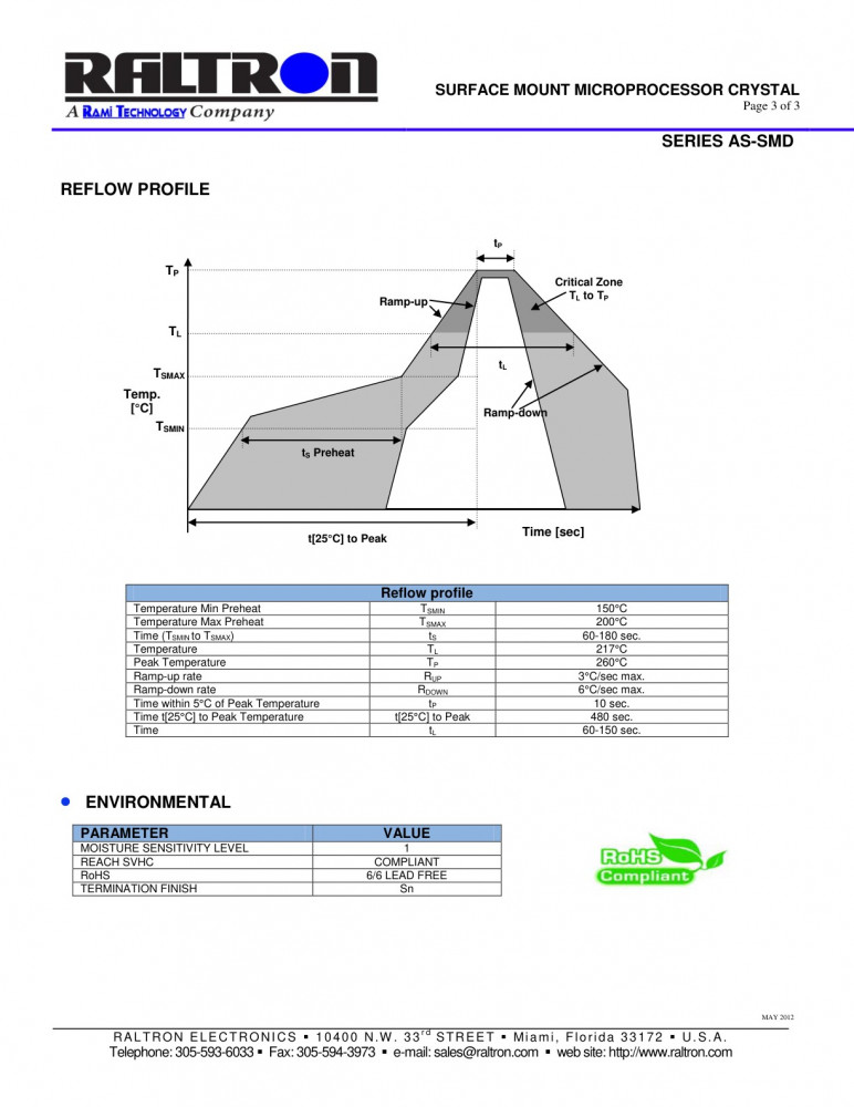 Raltron AS-SMD series datasheet page 3