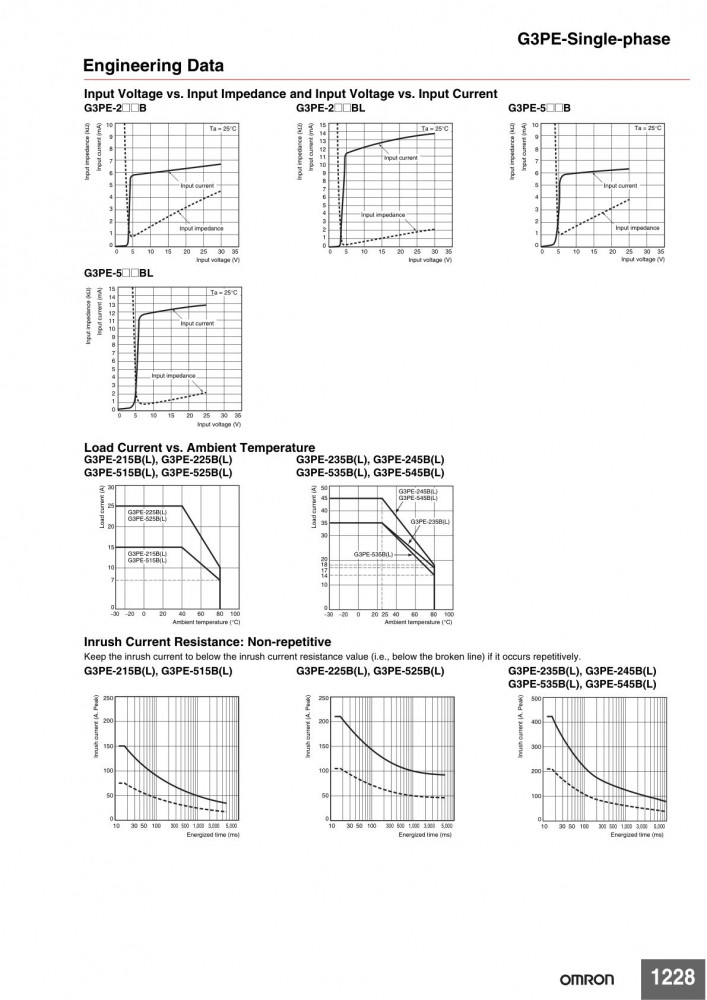 OMRON G3PE datasheet page 3