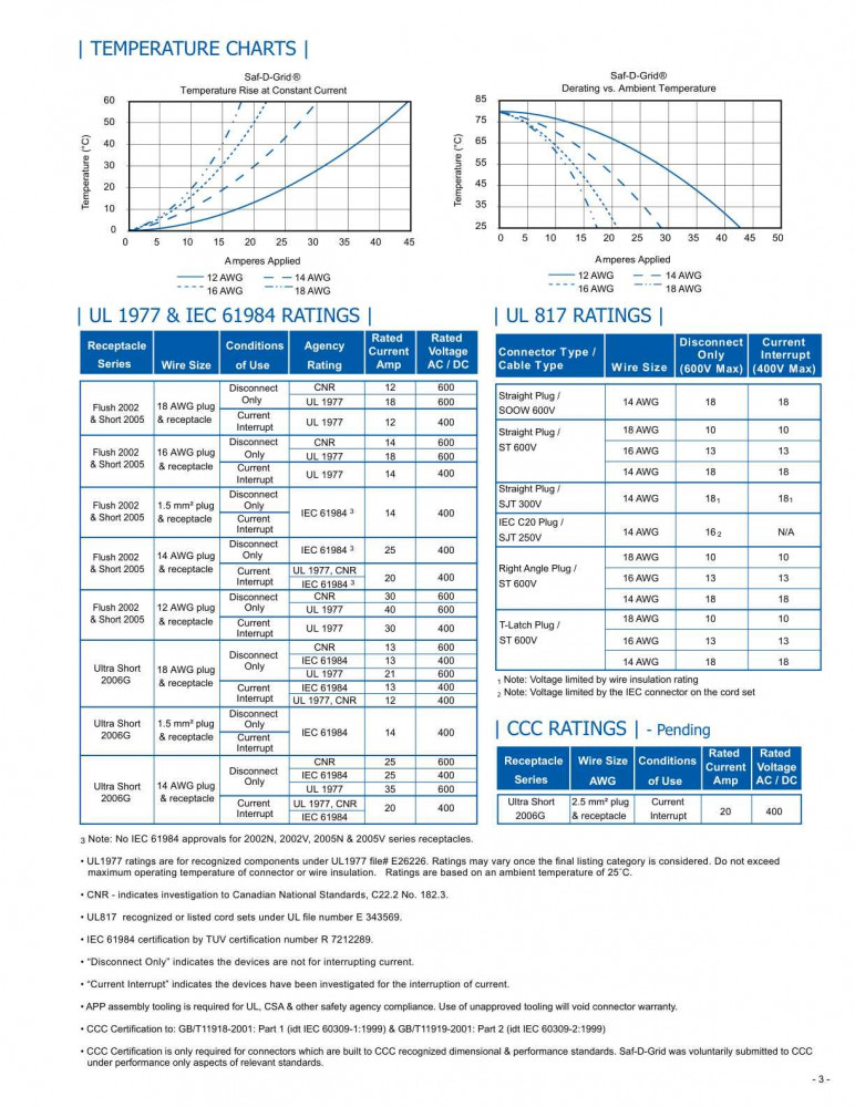 2006G3 Saf-D-Grid technical document page 3