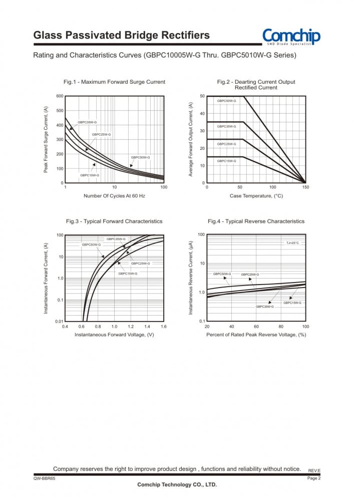 GBPC1501W-G datasheet page 2