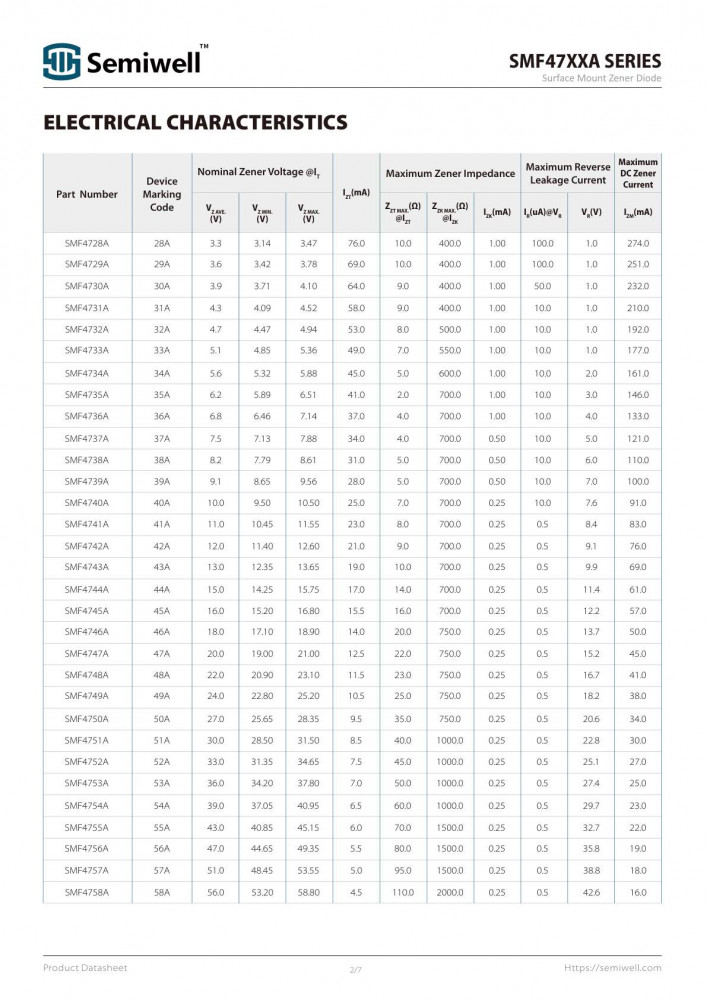 SZF1160A datasheet page 2