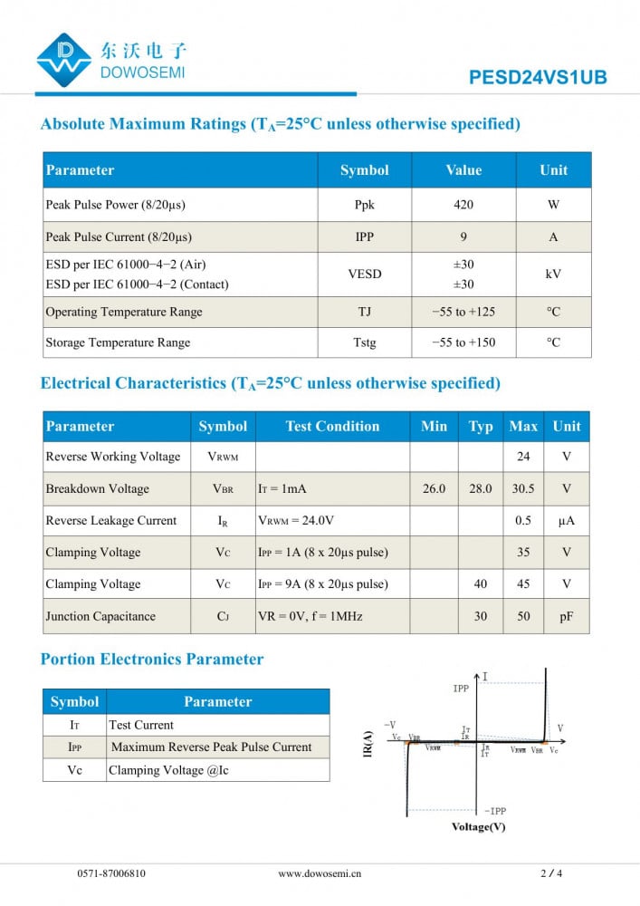 PESD24VS1UB technical document page 2