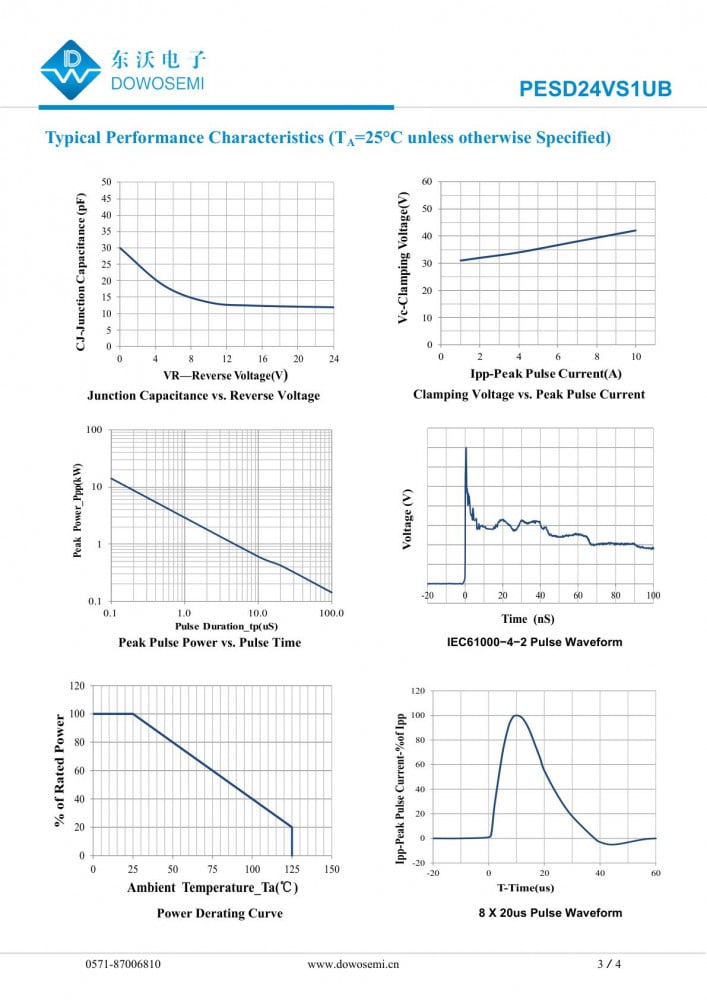 PESD24VS1UB technical document page 3