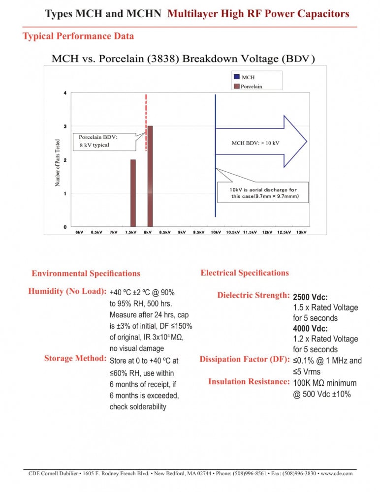MCH and MCHN RF capacitor datasheet page 5
