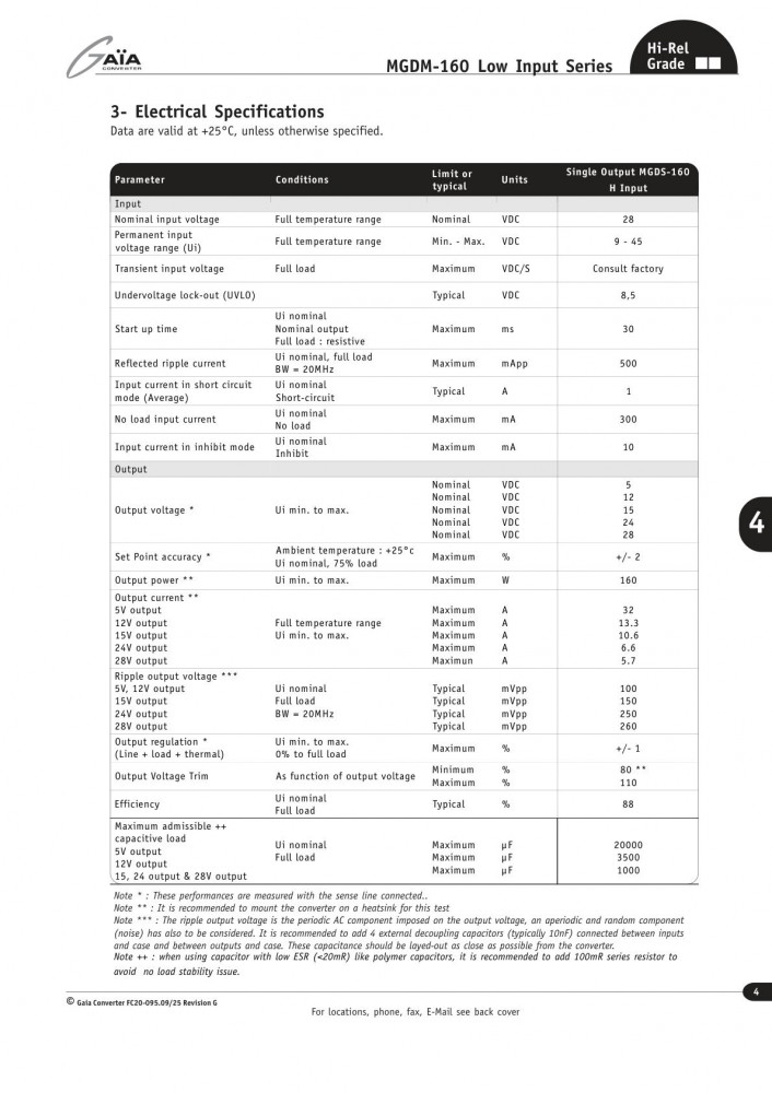 MGDM-160 datasheet page 4