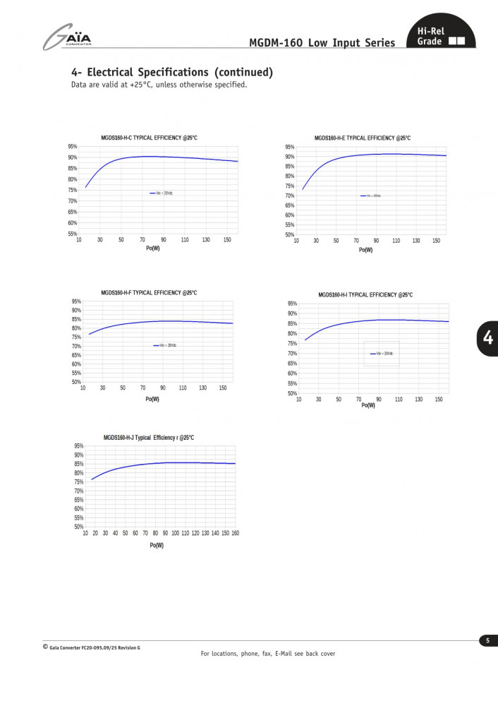 MGDM-160 datasheet page 5