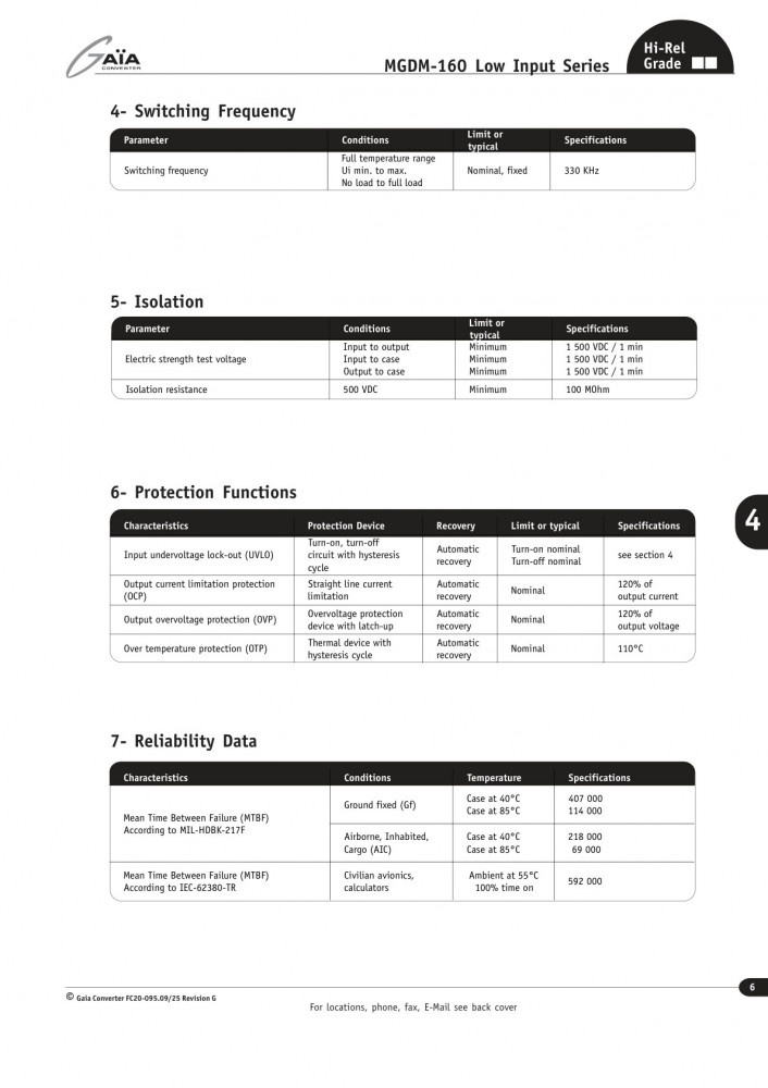 MGDM-160 datasheet page 6