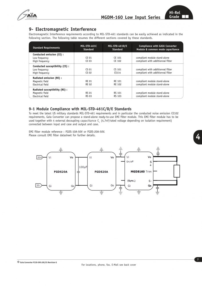 MGDM-160 datasheet page 7