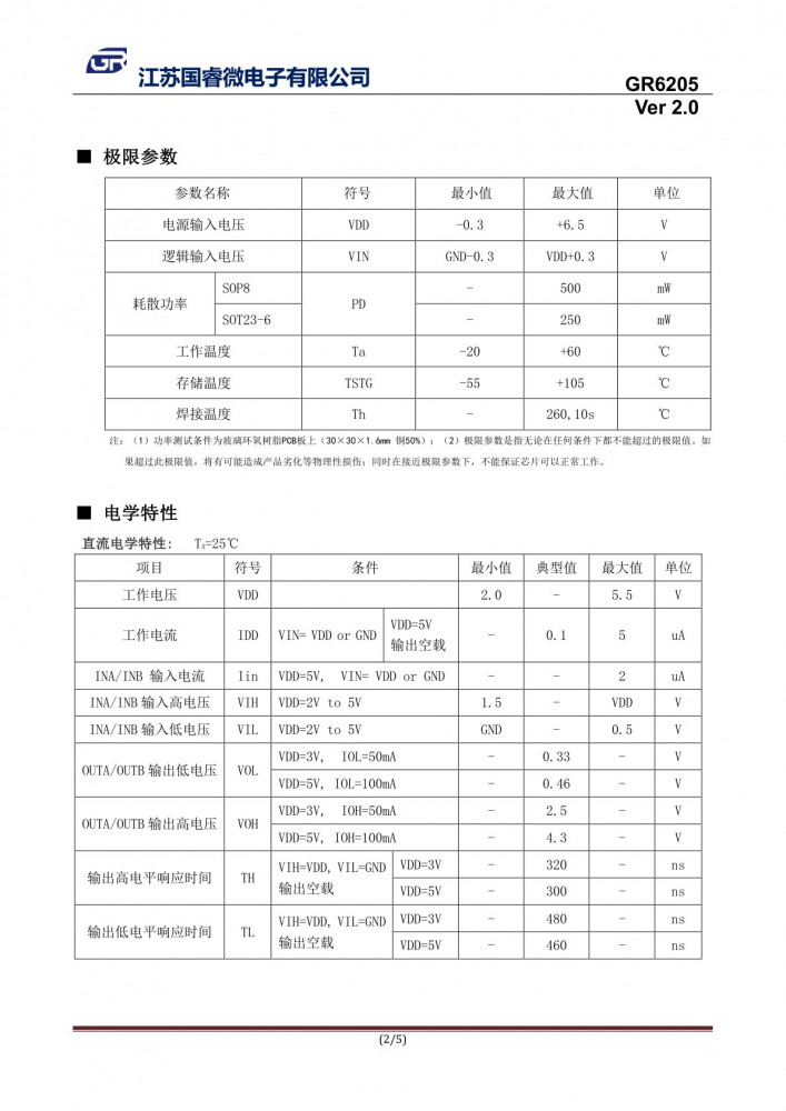 GR6205 datasheet page 2