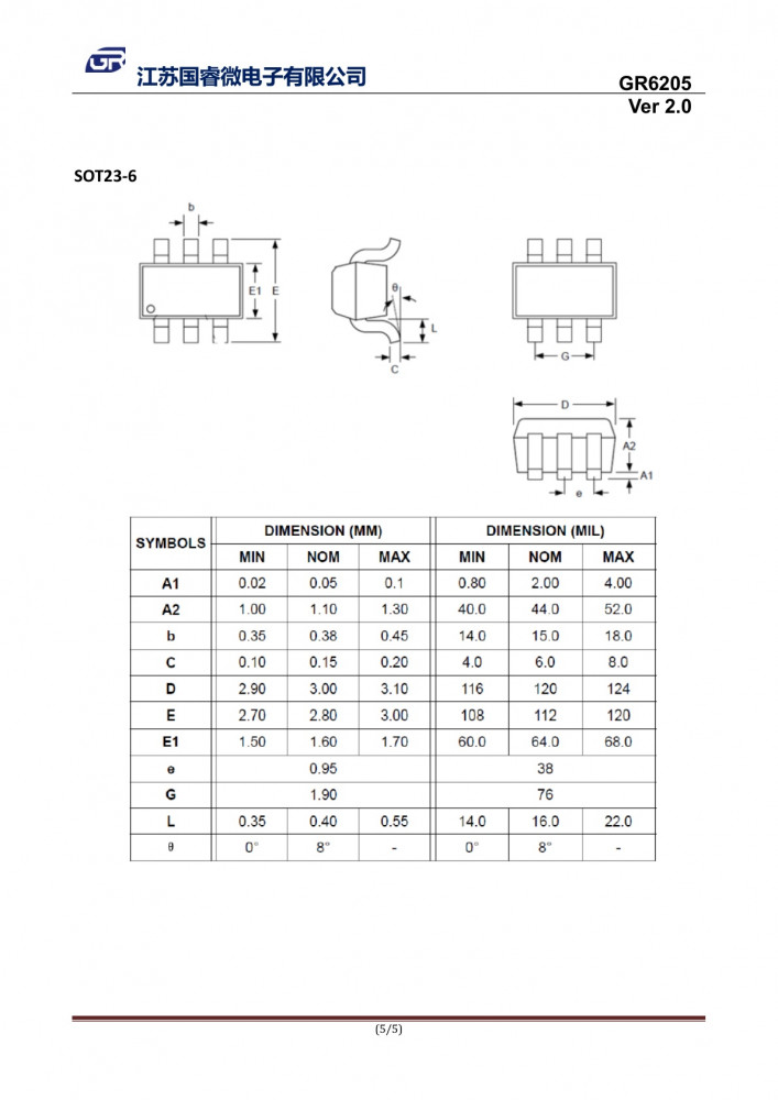 GR6205 datasheet page 5