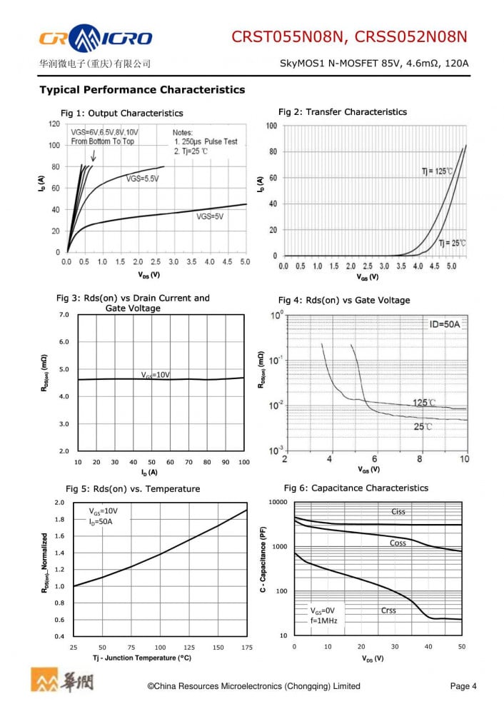 CRSS052N08N datasheet page 4