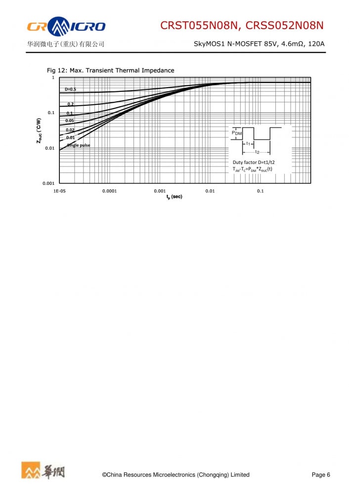 CRSS052N08N datasheet page 6