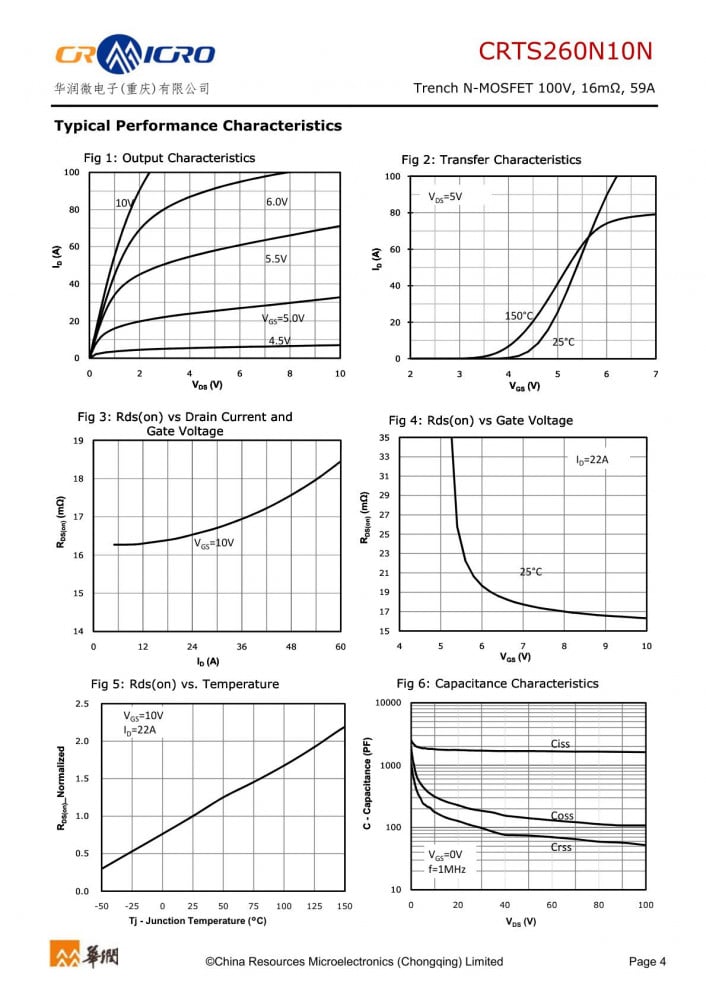 CRTS260N10N datasheet page 4
