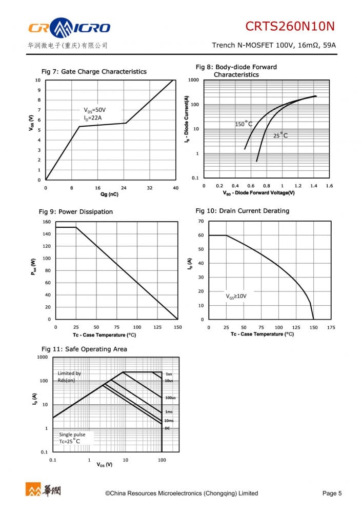 CRTS260N10N datasheet page 5