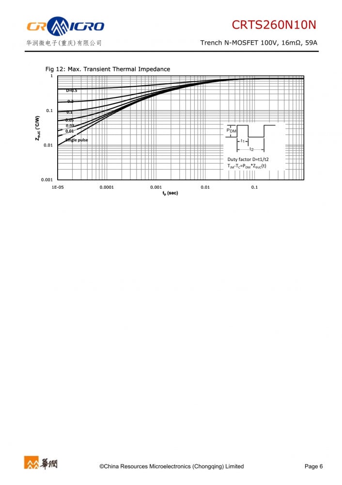 CRTS260N10N datasheet page 6