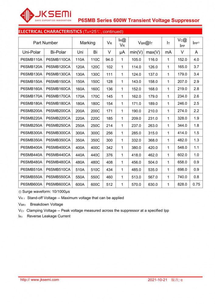 JKSEMI P6SMB series datasheet page 3