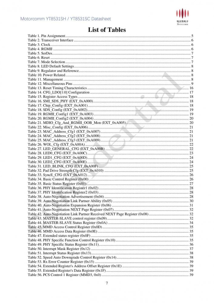YT8531SH datasheet page 8