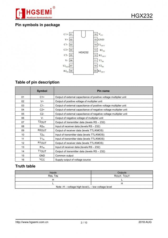 HGX232 datasheet page 2