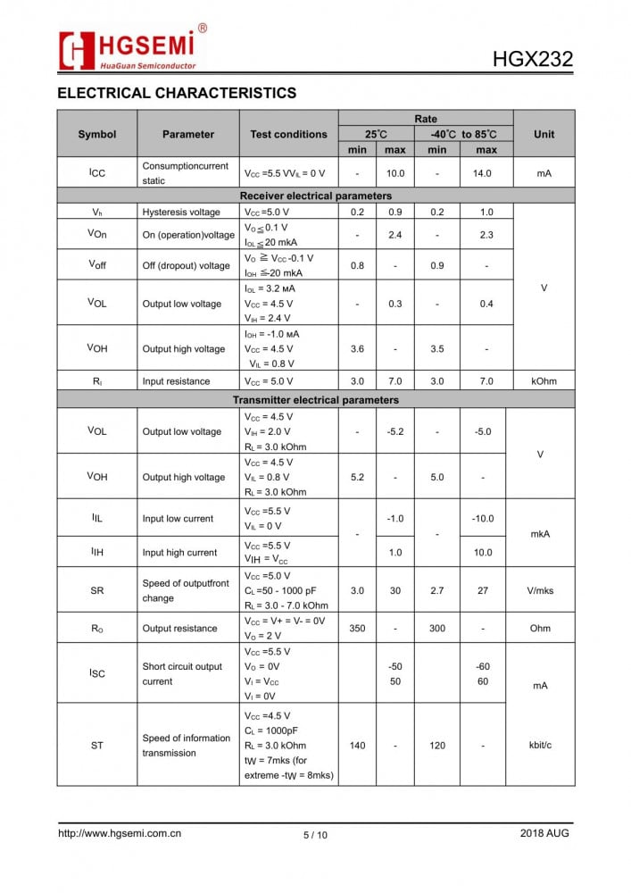 HGX232 datasheet page 5