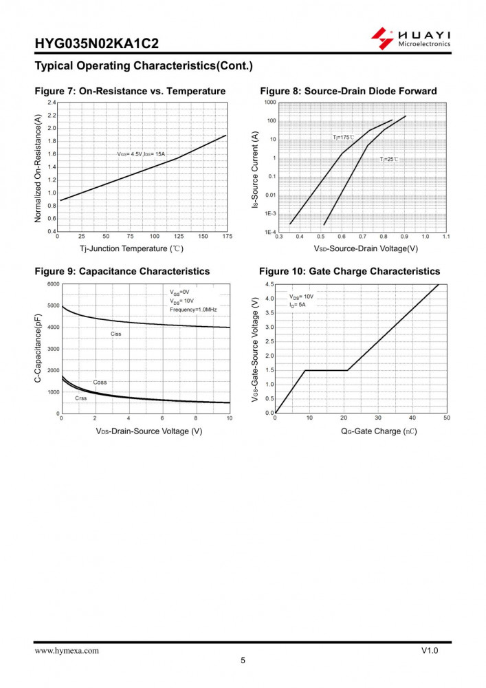HYG035N02KA1C2 datasheet page 5