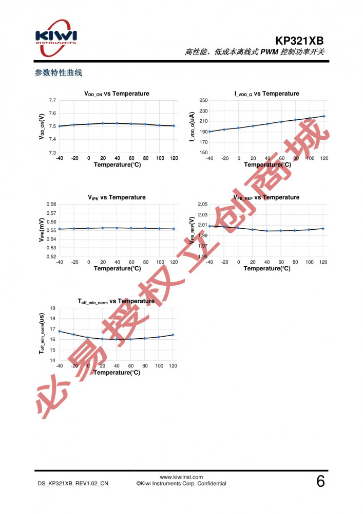KP3211BSGA datasheet page 6