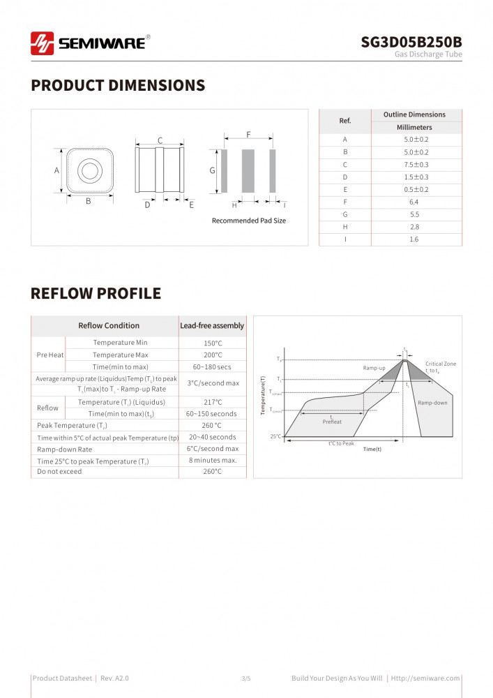 SG3D05B250B datasheet page 3