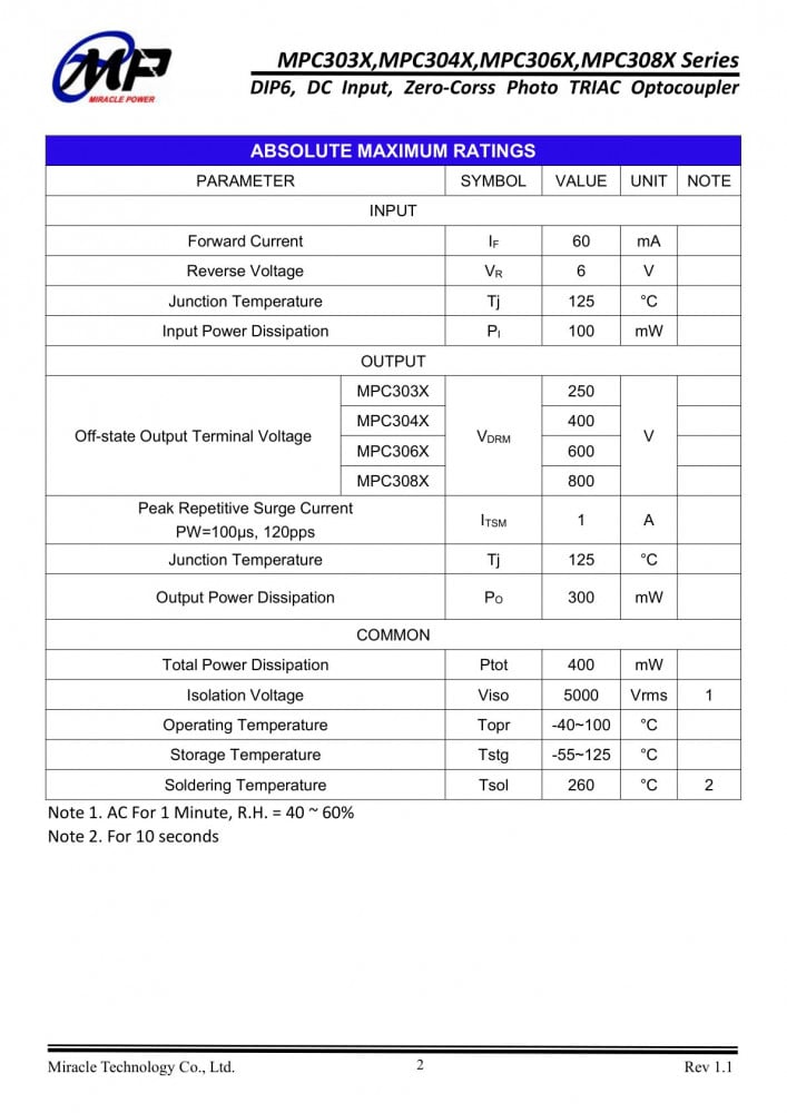 MPC3083-GV datasheet page 2