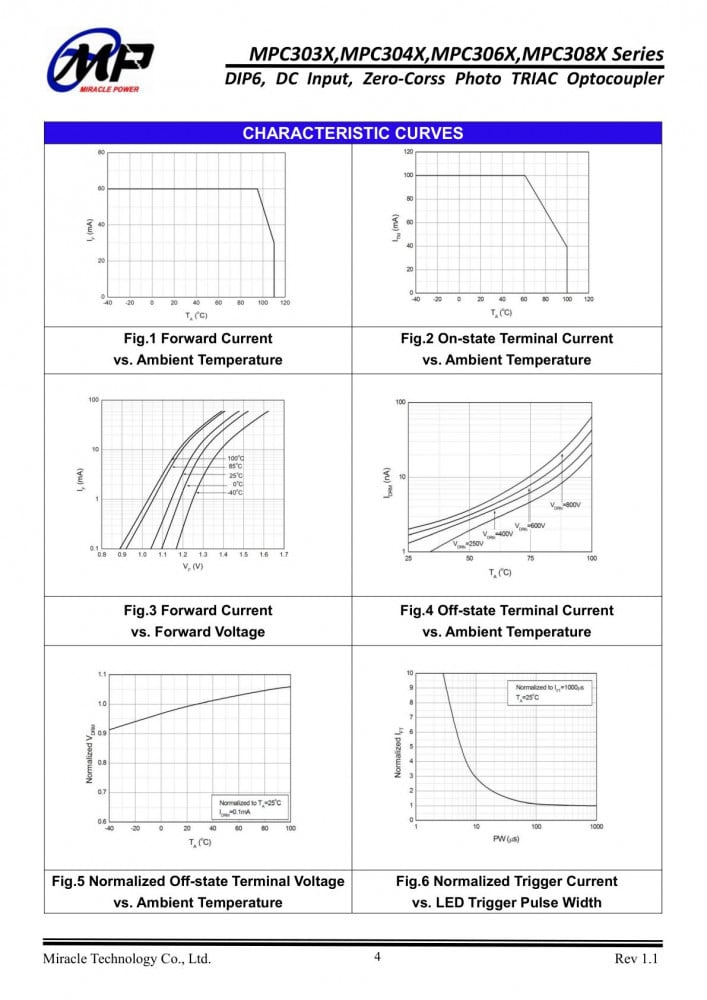 MPC3083-GV datasheet page 4