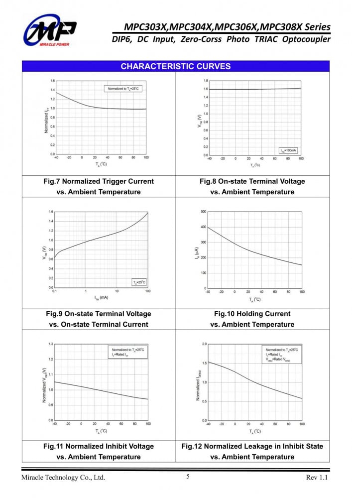 MPC3083-GV datasheet page 5