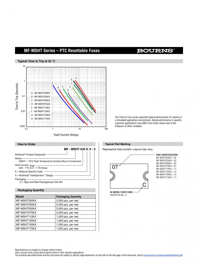 BOURNS MF-MSHT series datasheet page 3