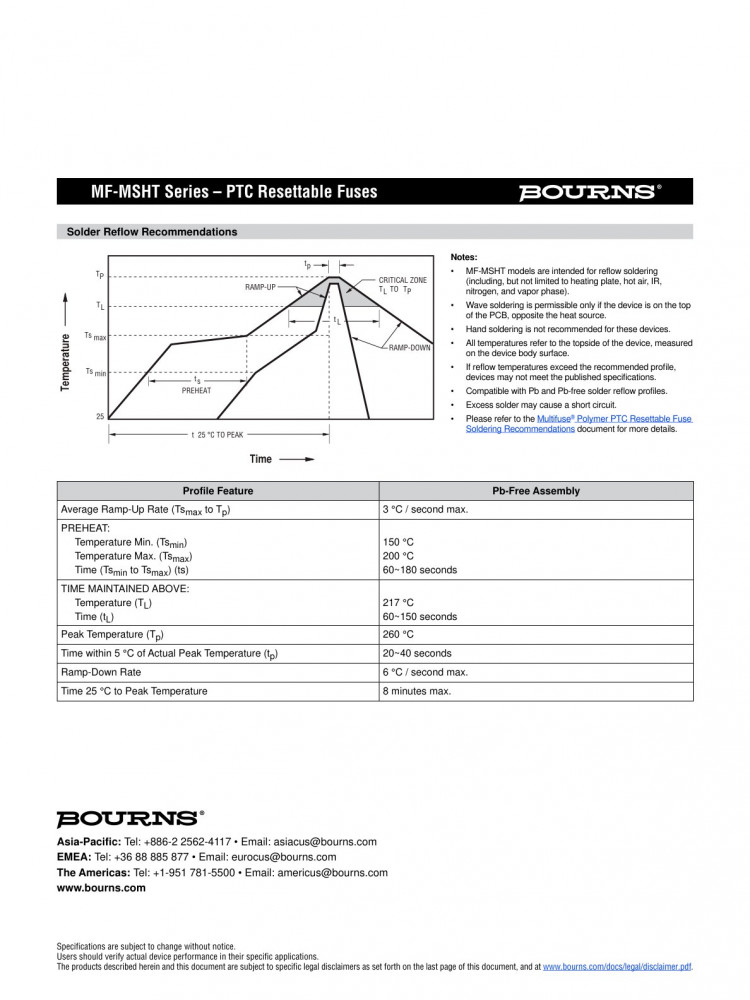 BOURNS MF-MSHT series datasheet page 4