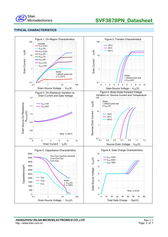 SVF3878PN datasheet page 3