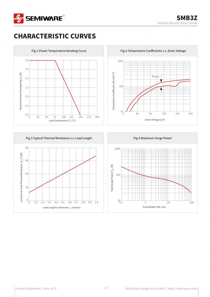 SMB3Z3.6A datasheet preview, page 4