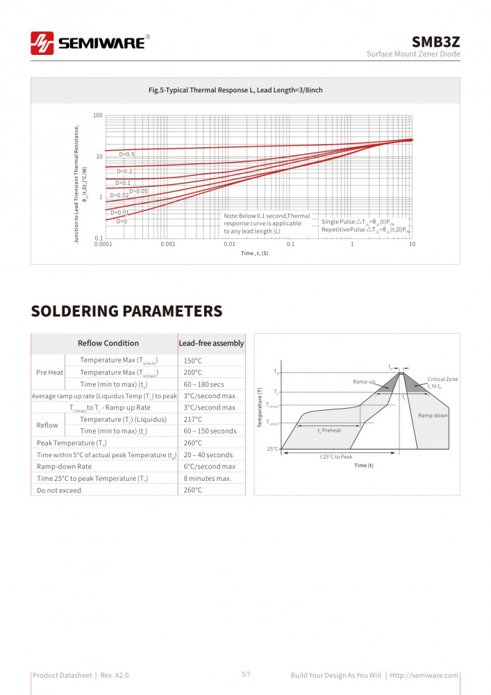 SMB3Z3.6A datasheet preview, page 5