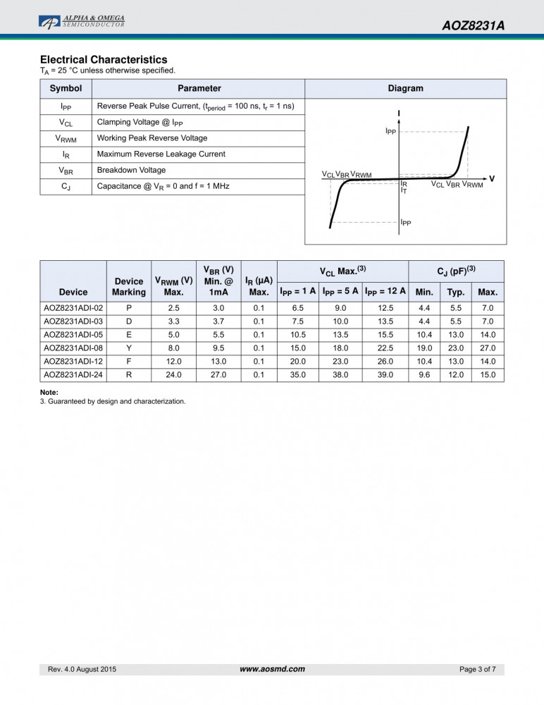 AOZ8231ADI-05 datasheet page 3
