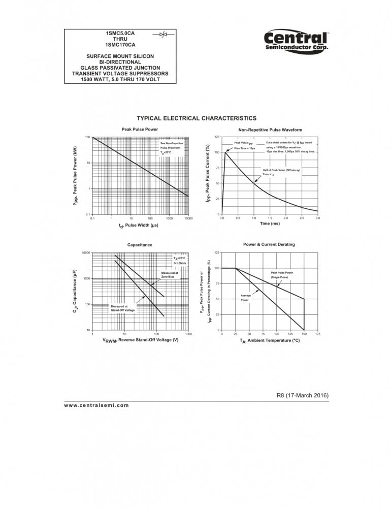 Central SMC package mechanical outline