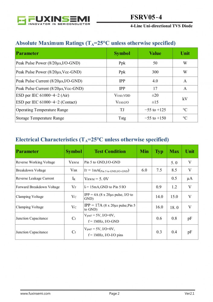 FSRV05-4 datasheet page 2