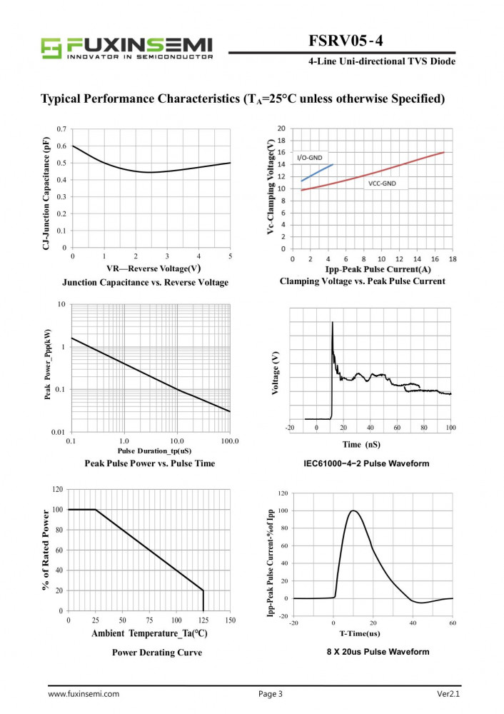 FSRV05-4 datasheet page 3