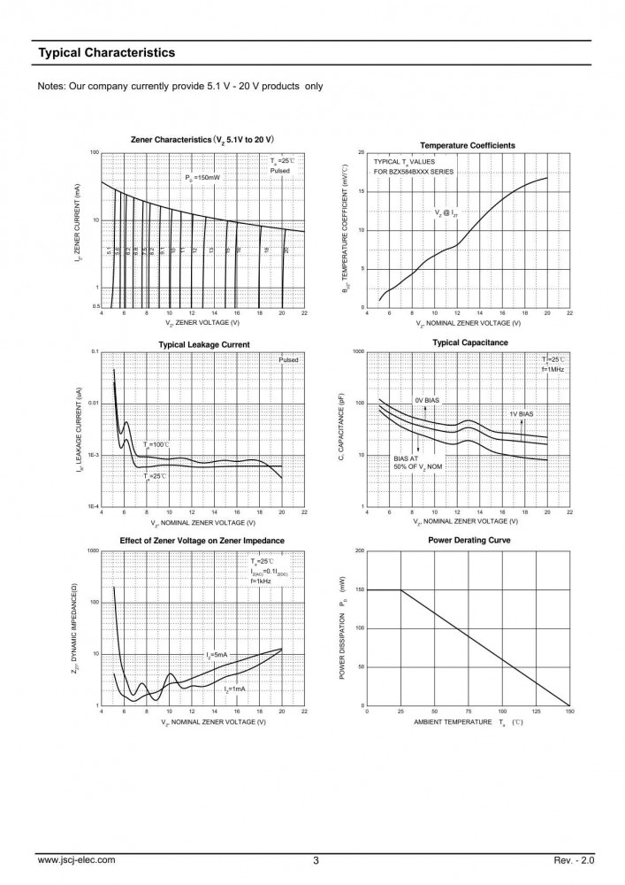 BZX584B6V2 datasheet page 3
