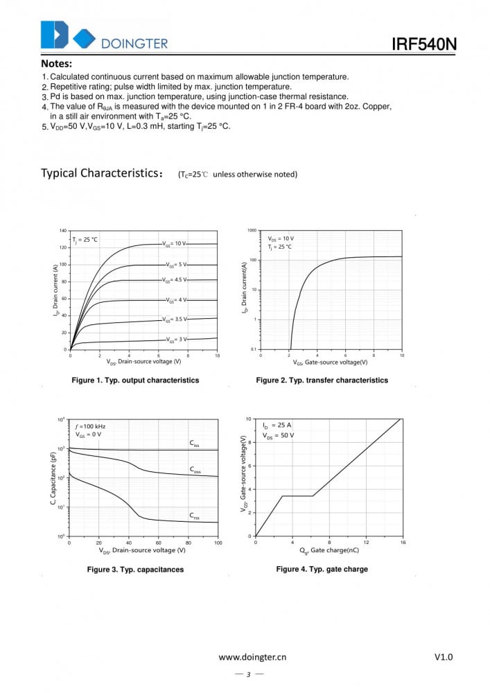 IRF540N datasheet page 3