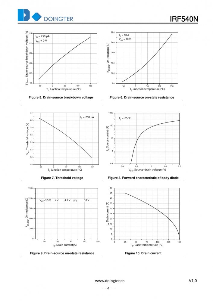 IRF540N datasheet page 4