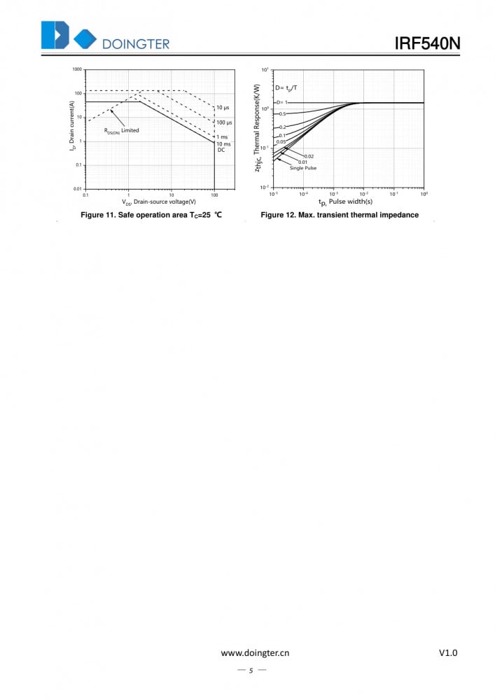 IRF540N datasheet page 5