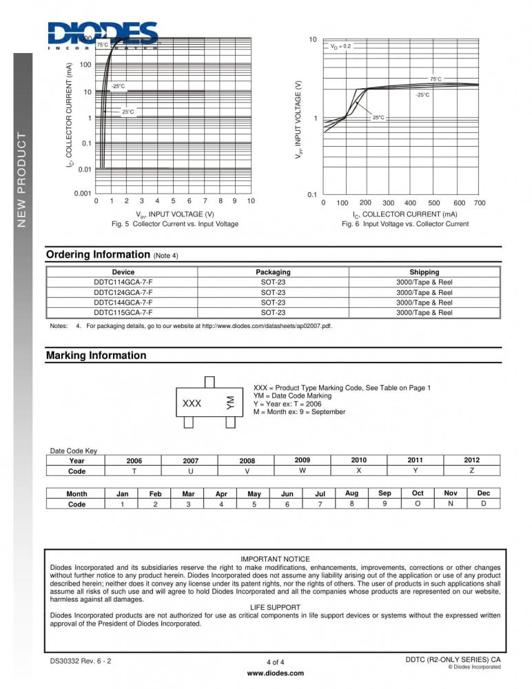 DDTC114GCA datasheet page 4