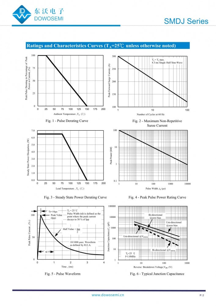 DOWO SMDJ series datasheet page 2