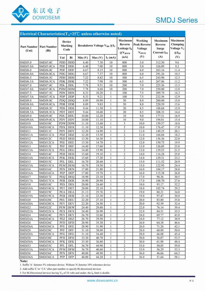 DOWO SMDJ series datasheet page 3