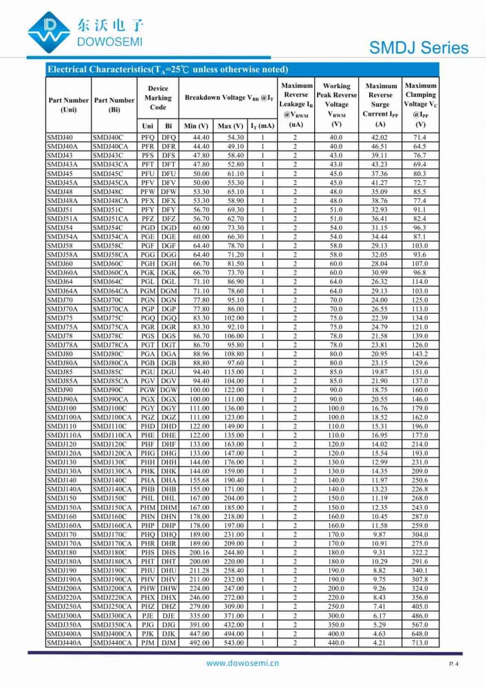 DOWO SMDJ series datasheet page 4